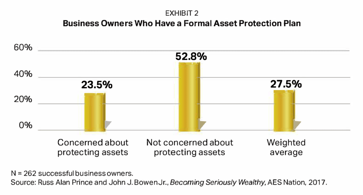 A Wall Around Your Wealth: The Importance of Asset Protection - Pazera ...